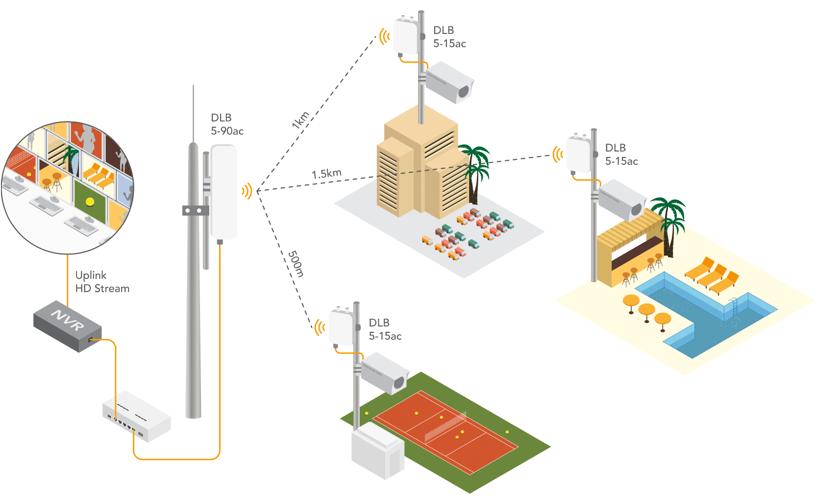 Beginners guide to wireless links for CCTV backhaul